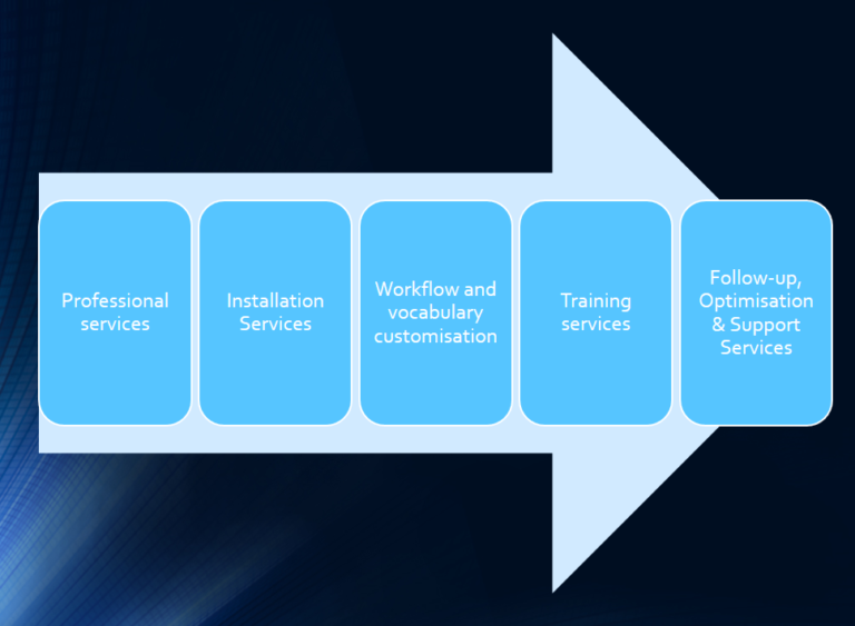 Services 6 | Voice Power NZ Ltd